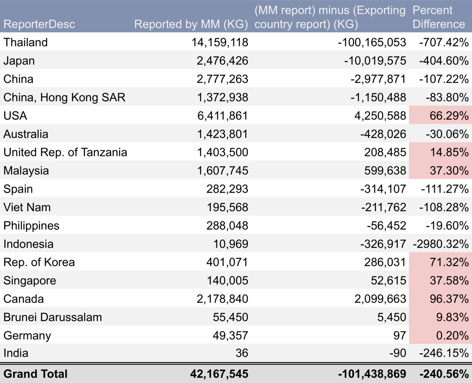 How We Investigated Plastic Waste Dumping in Myanmar - Lighthouse Reports