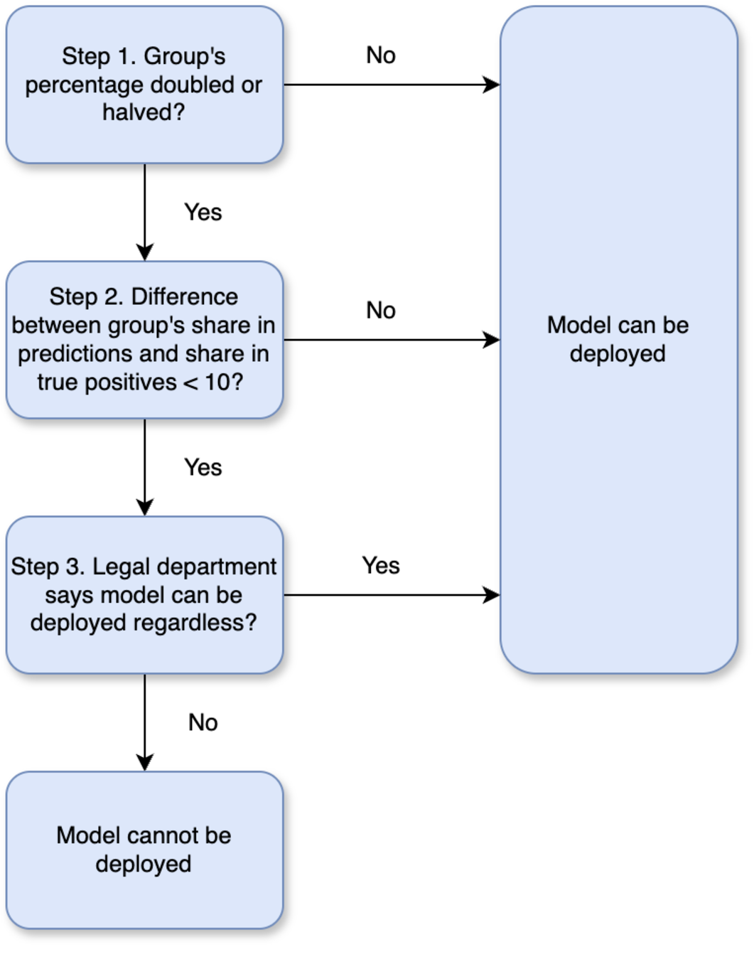 How we investigated Sweden’s Suspicion Machine - Lighthouse Reports