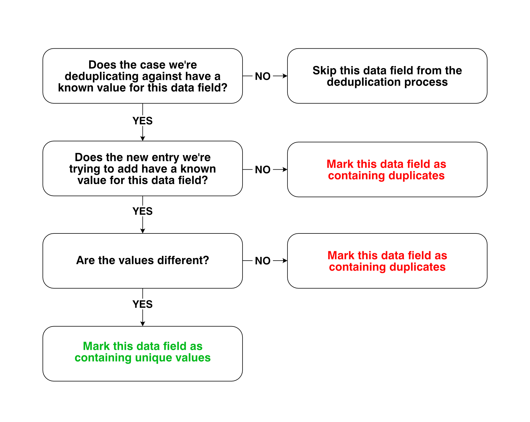 Rio Grande Methodology - Lighthouse Reports