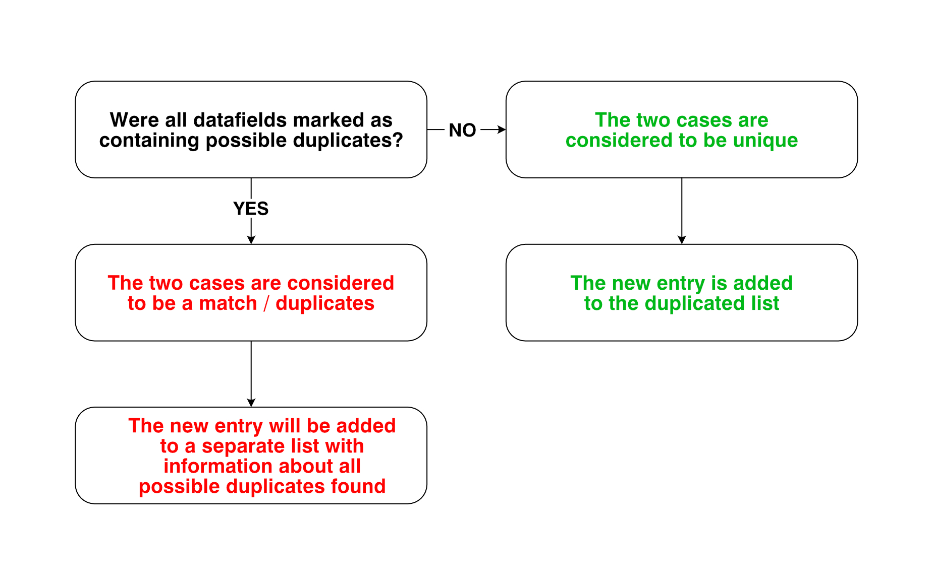 Rio Grande Methodology - Lighthouse Reports
